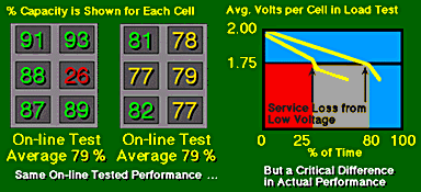 Pitfalls of Multi-Cell Testing